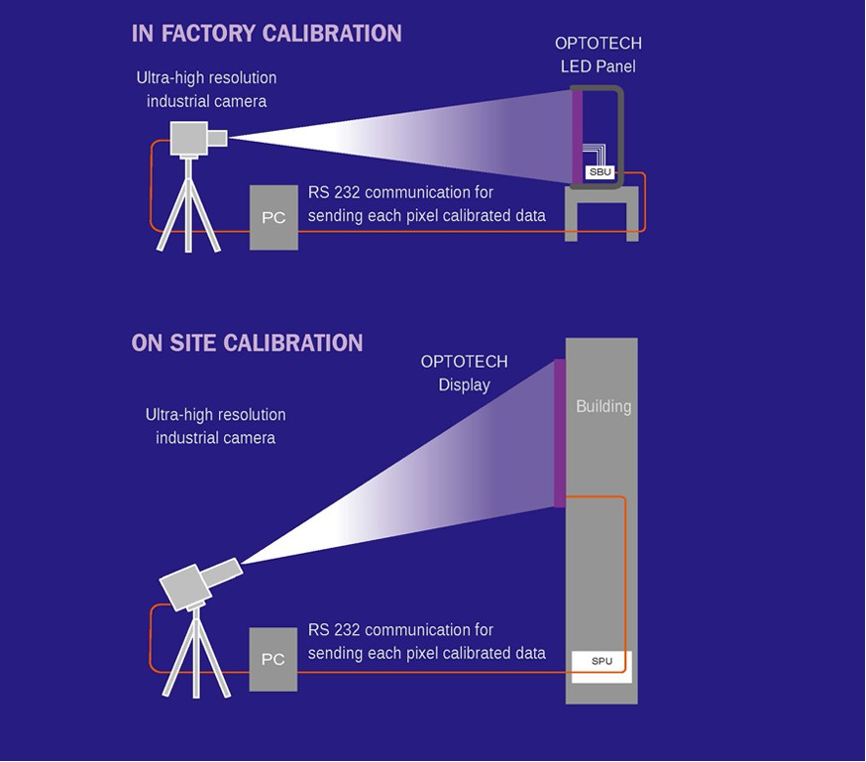 Display Feature - STAR ASIA VISION CORPORATION